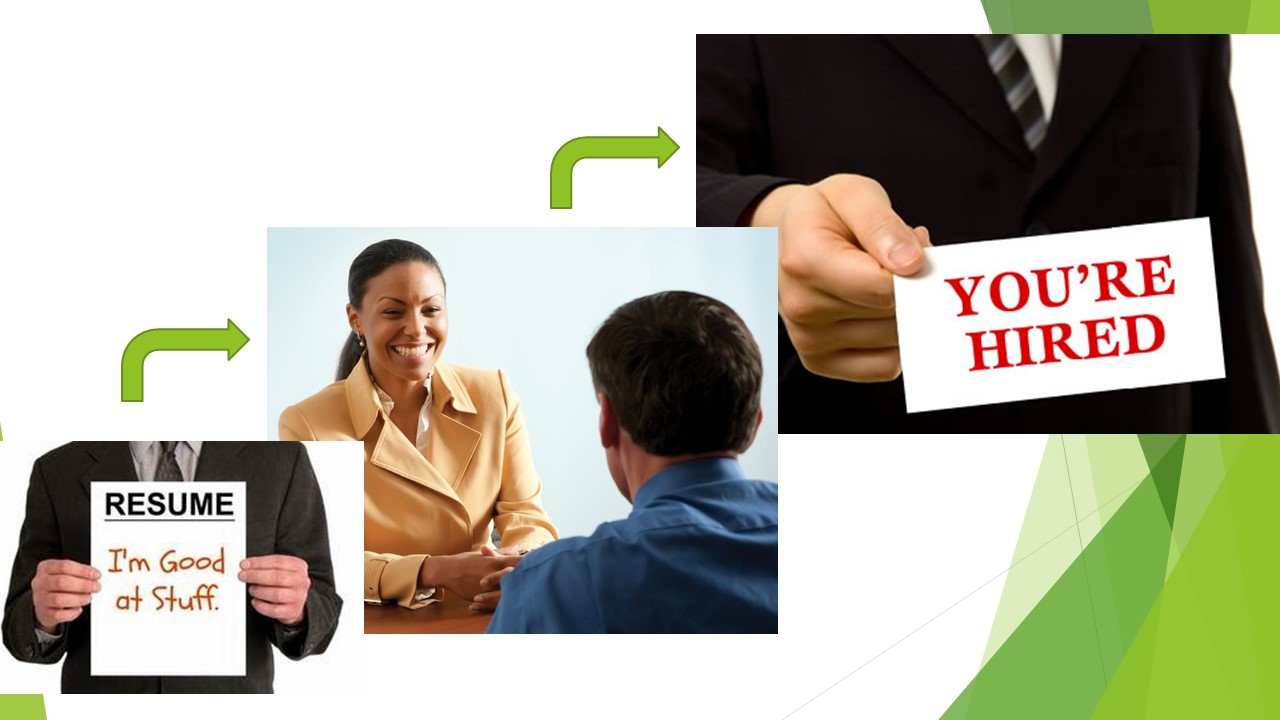 Acing IT Interviews – i2ctraining.com